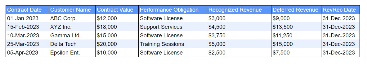 A Practical Guide to ASC 606 Sales Commissions